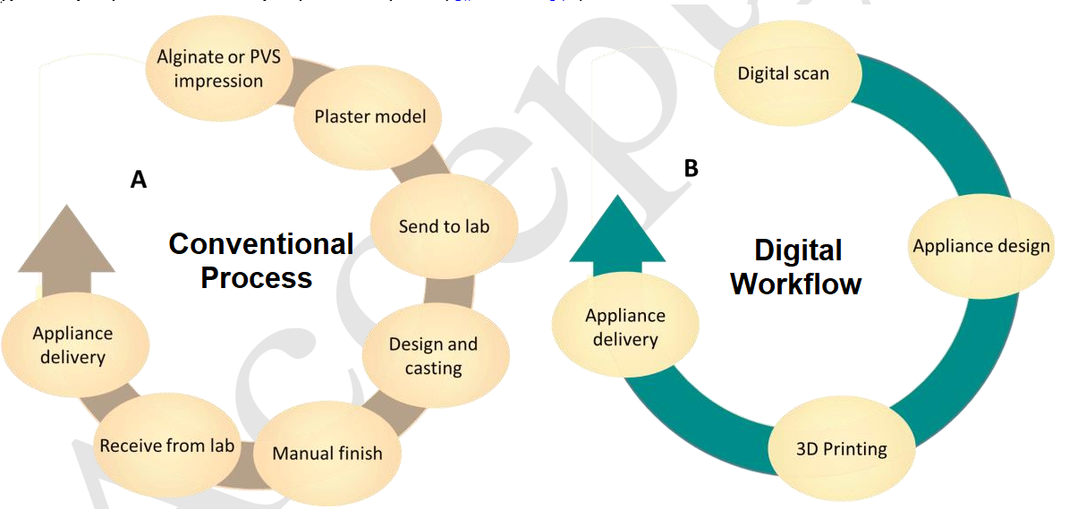 Digital Dentistry - Gadkaris
